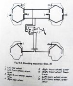 1984 245 Brake Bleeding Sequence | Turbobricks - The Volvo Performance ...